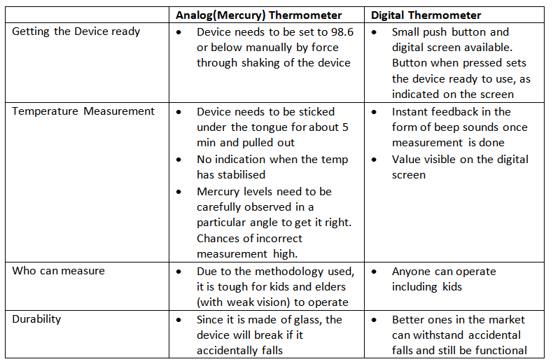 Digital Vs Analog Thermometer Guide: Ultimate Comparison & Tips - Top ...