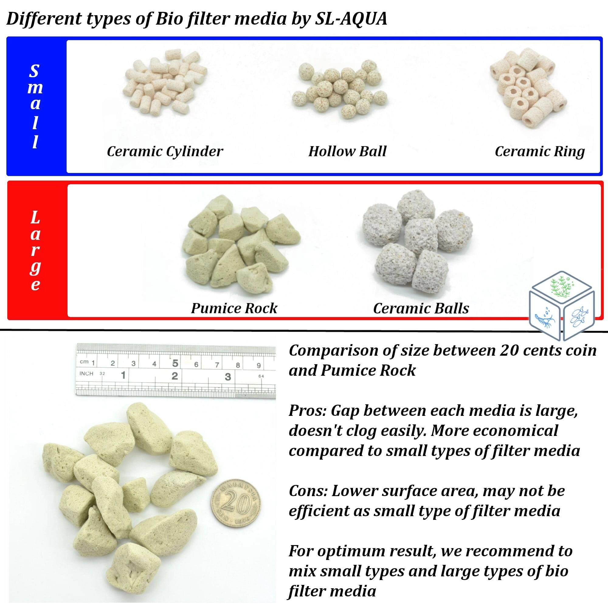 Filter Media Types for Aquariums: Ultimate Guide to Clear Water - Top ...
