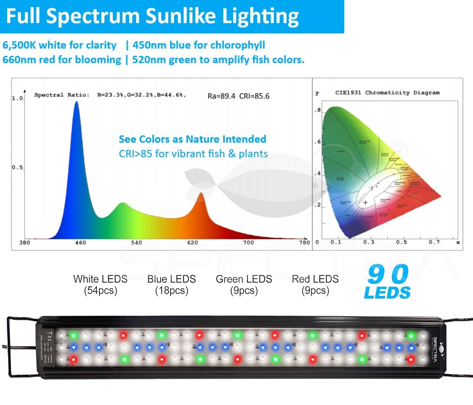 Light Spectrum for Tropical Fish: Ultimate Guide to Vibrant Aquariums ...