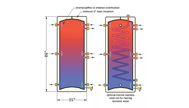 Thermal Stratification in Large Tanks: Optimize Energy Efficiency Today ...