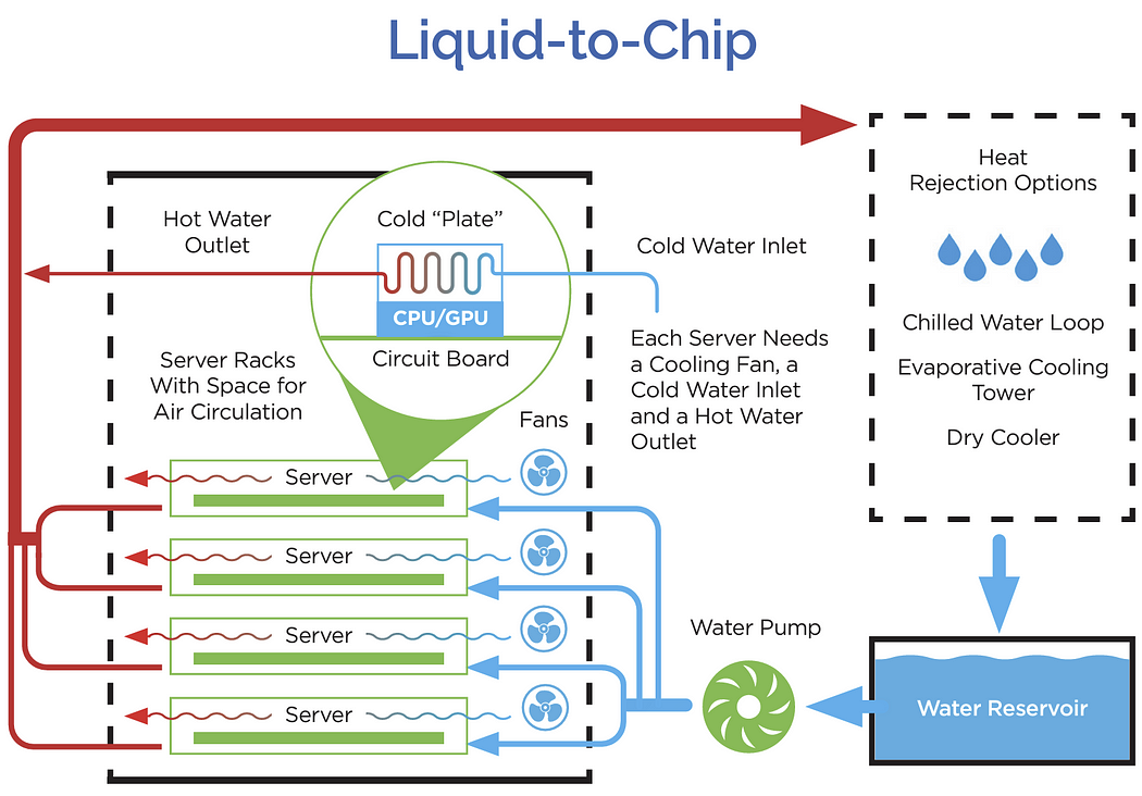 Water Circulation And Cooling: Ultimate Guide to Efficient Systems ...