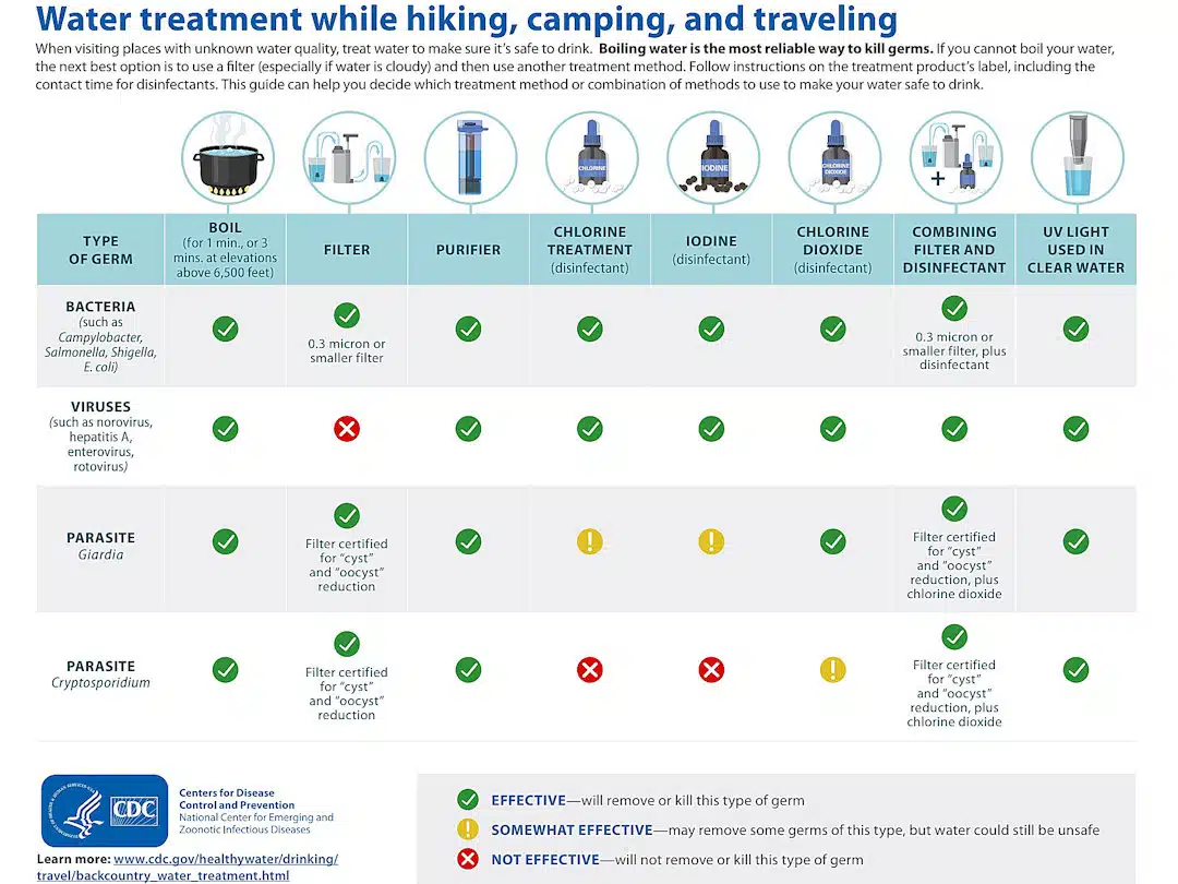 Water Treatment for Disease Prevention: Essential Steps to Stay Safe ...